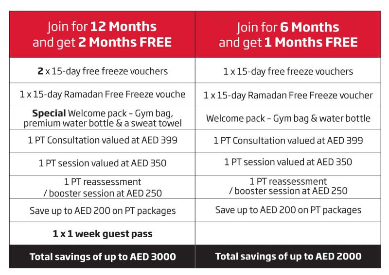 Get up to 2 Month FREE Membership Fitness First